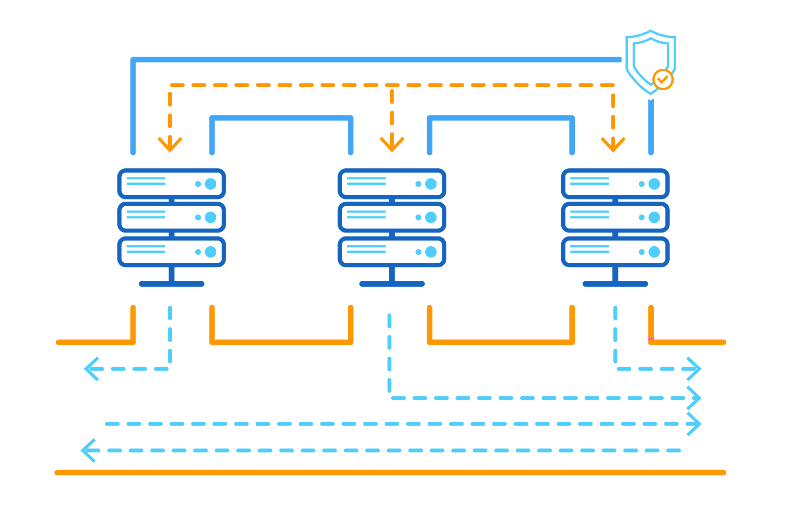 New multiple private networks functionality